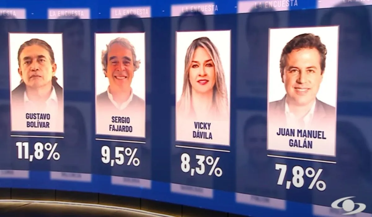 Caracol e Invamer inflan a Bolívar en encuesta presidencial, alertan ...